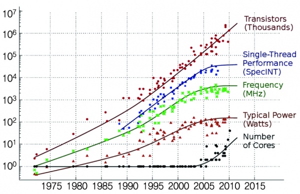 매니코어 기반 초고성능 스케일러블 OS 기초연구 · ManycoreOS